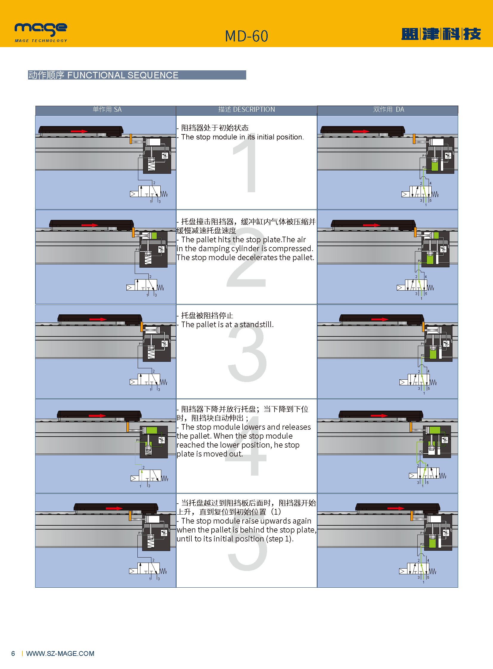 MD-60气动缓冲阻挡器 - 阻挡器丨苏州盟津自动化科技有限公司
